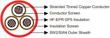 Heat Shrink Cable Repair Kits For Damaged BS6883 Offshore Cables