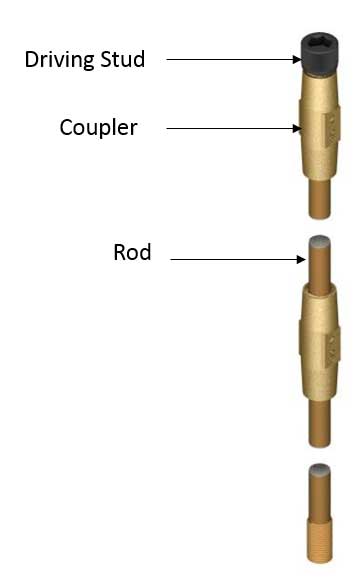 Lightning Protection Systems (Part 3 of 3) - Earth Termination System ...