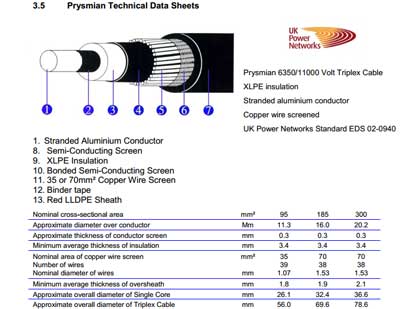 Triplex 11kV Cables - Cable Glanding