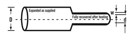 CABLE REPAIR SLEEVES, HEAT SHRINK CABLE JACKET SHEATH REPAIR KITS ...