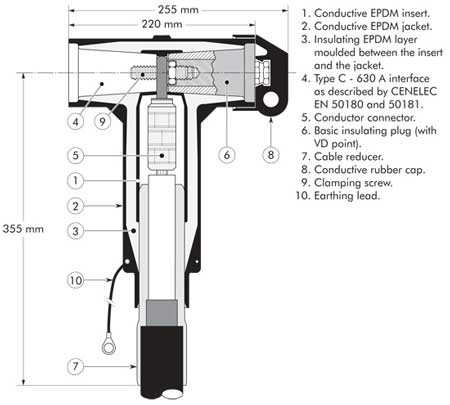 Nexans Euromold M440TB/G Tee Connectors 36kV 630Amps 185-630sqmm