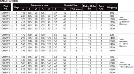 Lv Mv And Hv Voltage Ranges Uk | semashow.com