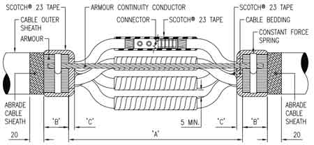 STRAIGHT JOINTS, 3M LA CABLE JOINTS, XLPE SWA POWER CABLE JOINTS ...
