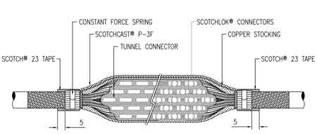 PILOT JOINTS, PILOT JOINT KITS, TELECOM JOINTS, 3M RESIN JOINTS KITS ...