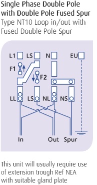 LUCY TITAN FUSE UNIT CUT OUTS NT10, SINGLE PHASE DOUBLE POLE LOOP IN ...