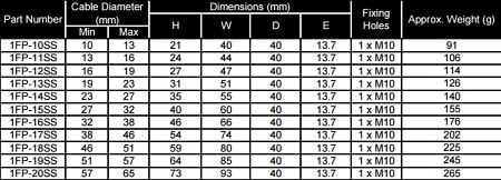 ELLIS PHOENIX CABLE CLEATS, FIRE RESISTANT, FIRE PROOF, ELLIS PATENTS ...