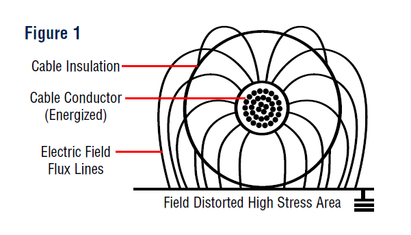 What Is Electrical Stress?