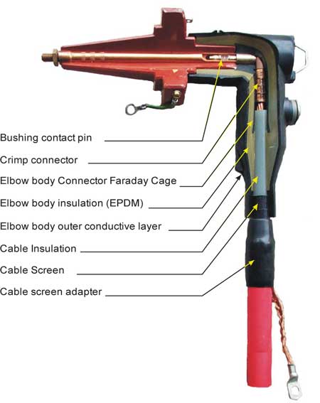What Is Electrical Stress?