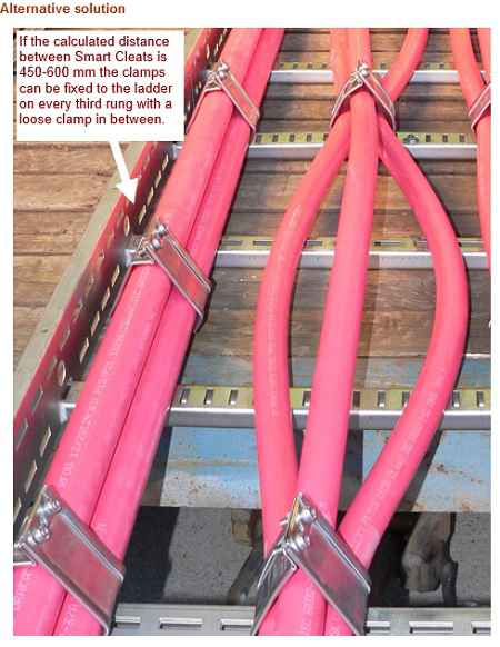 Smart Cable Cleat Clamps - Calculating Oglaend Smart Cleat Spacings On ...