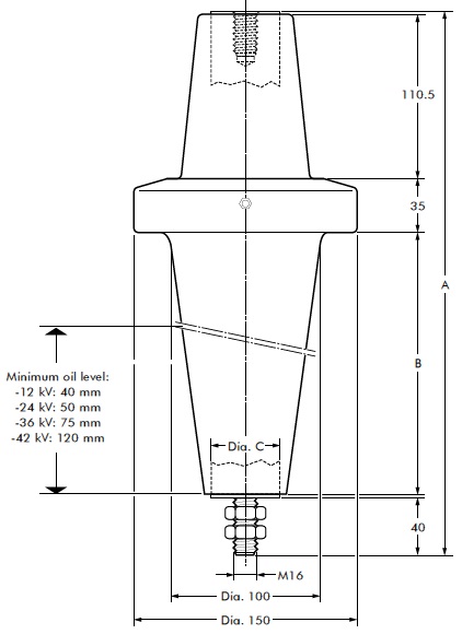 Specifying Nexans Euromold Connectors - MV Medium Voltage Bushing ...