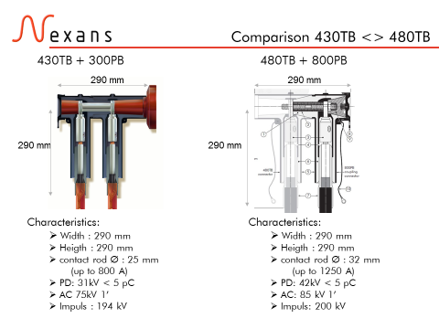 Nexans Euromold 480TB Interface C Tee Connector