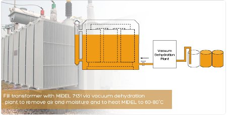 Retrofilling MV Transformers 11kV-33kV From Mineral Oil To MIDEL 7131