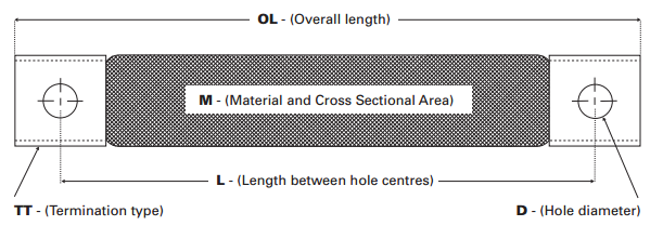 POWER SHUNTS, COPPER BRAID CONNECTORS, HEAVY POWER CONNECTORS, EARTH ...